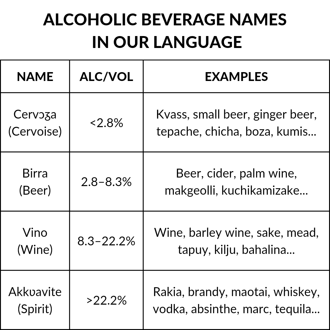 Our classification of alcoholic beverages – Il Vento d'Oriente